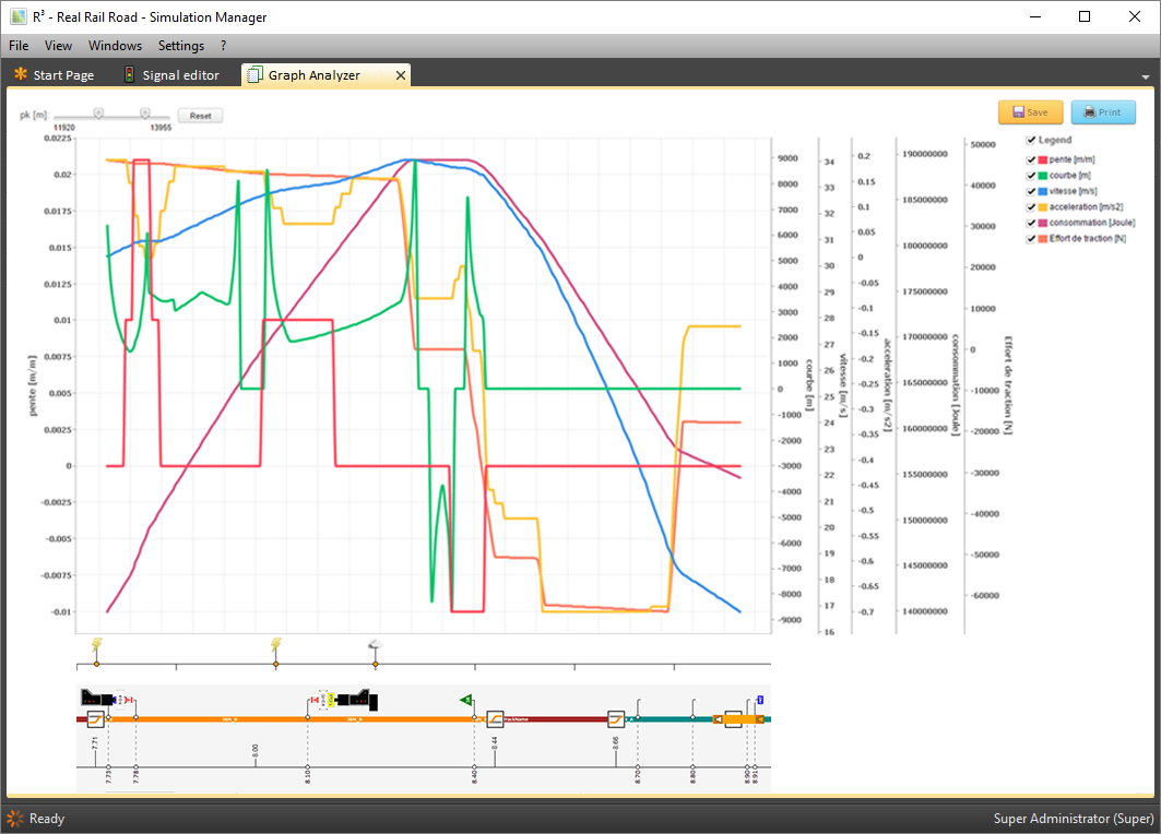 Exercise debriefing and analysis - Transurb Simulation
